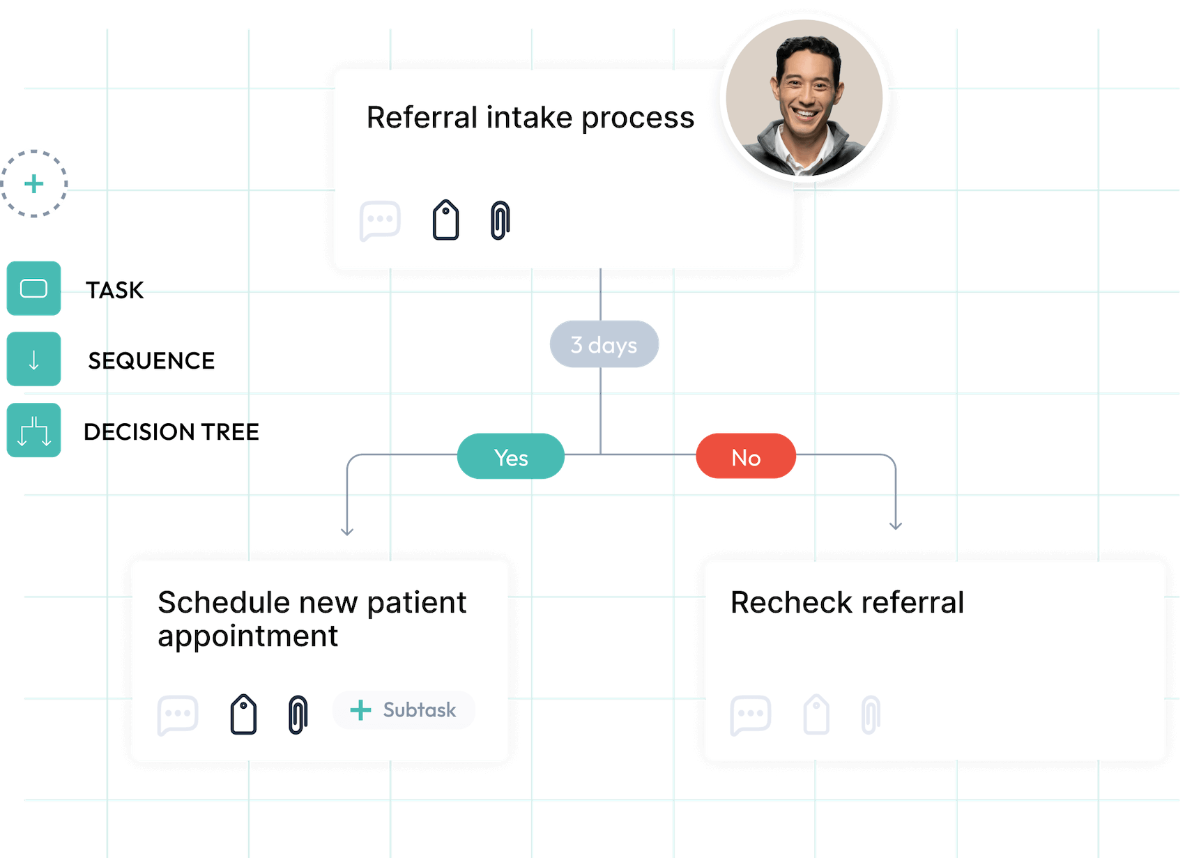 Healthcare To-Do Lists & Task Management | Dock Health
