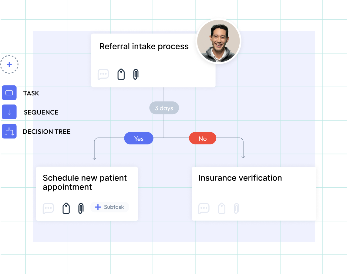 Patient Onboarding Automation | Dock Health