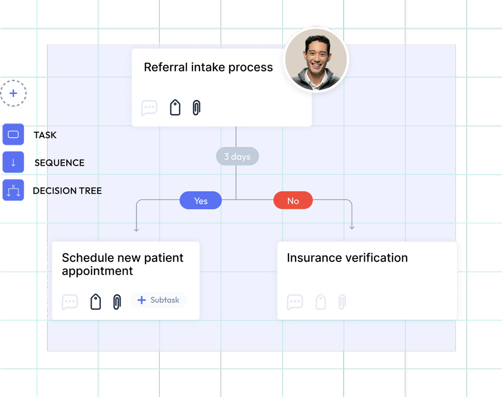 Patient Onboarding Automation | Dock Health