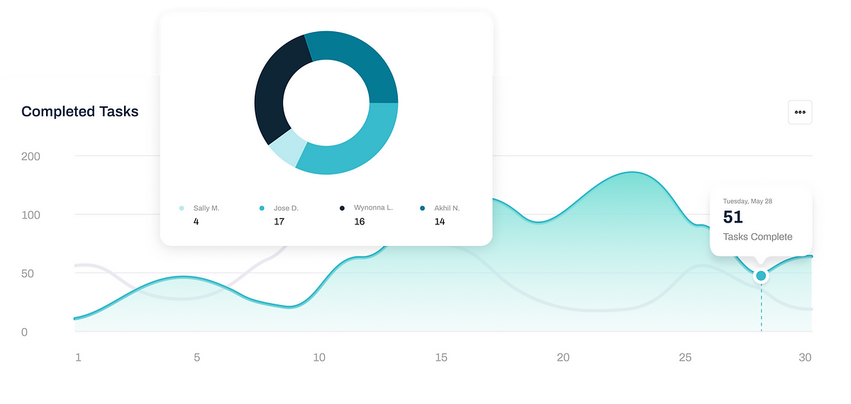 Healthcare To-Do Lists & Task Management | Dock Health