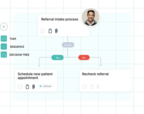 Patient Referral Management Tool | Dock Health