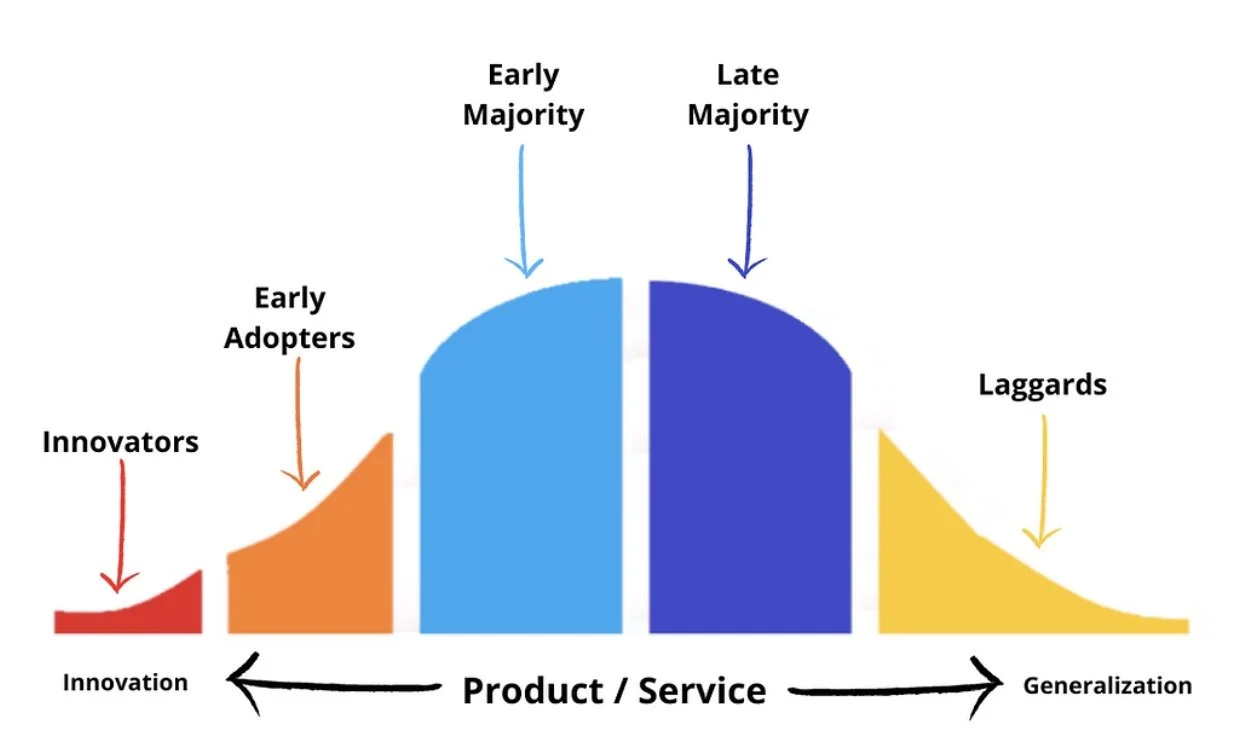 A Modern Toolkit for Healthcare | Dock Health