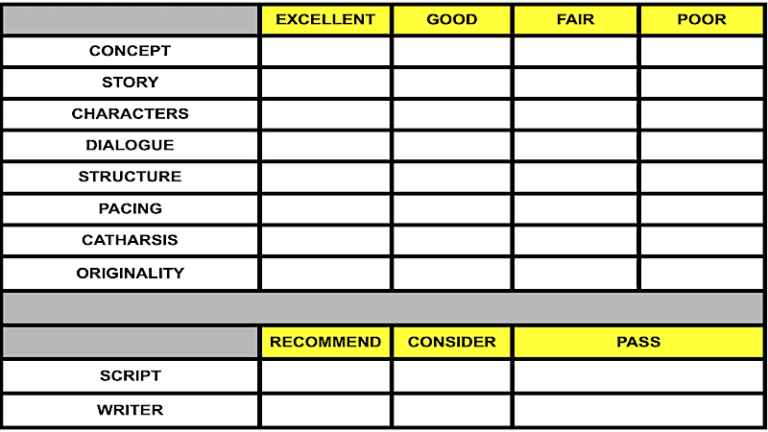 What Is Script Coverage? A Definitive Guide for Creatives