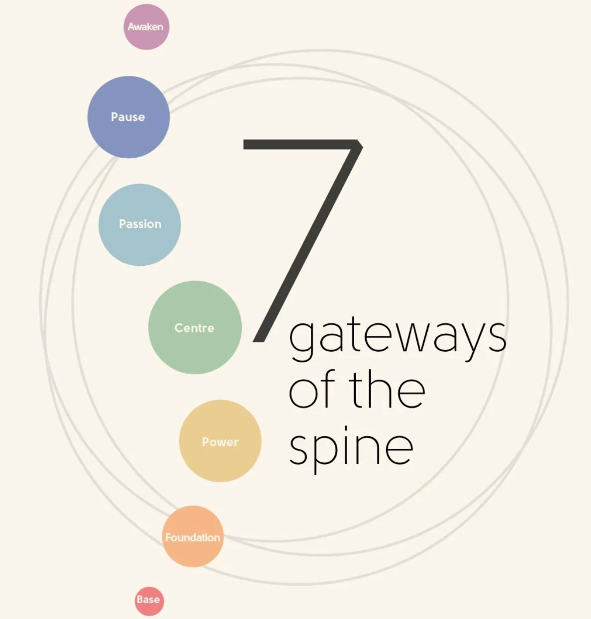 Spinal Flow Technique Newport and Freshwater, Spinal Flow Treatment