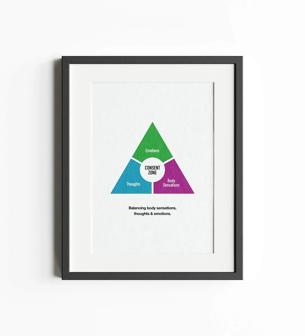 About — Mindful Consent