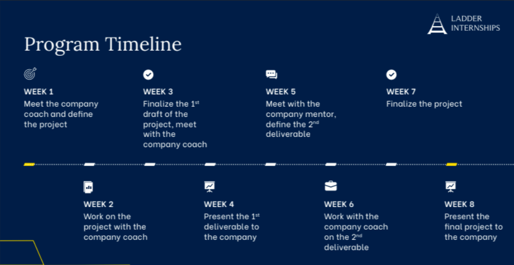 What is Ladder Internships - is it a Good Extracurricular? — Veritas AI