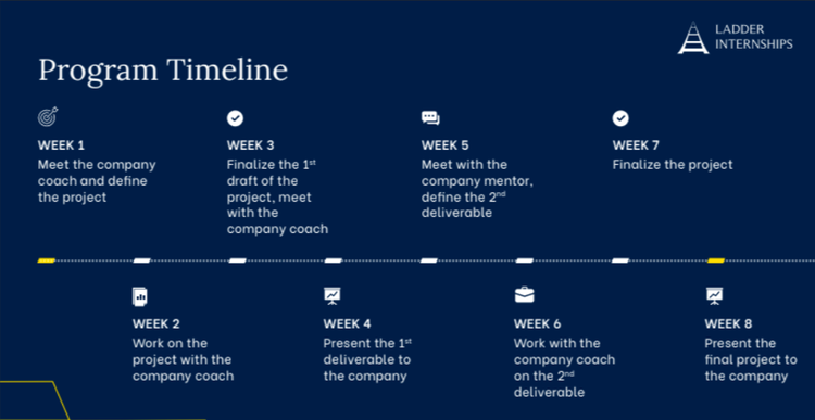 What is Ladder Internships - is it a Good Extracurricular? — Veritas AI