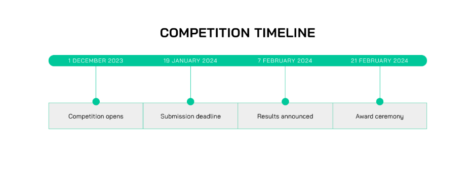 The National High School Data Science Competition - Should You ...