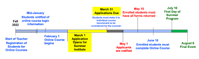 Everything You Need to Know About MIT Beaver Works Summer Institute ...