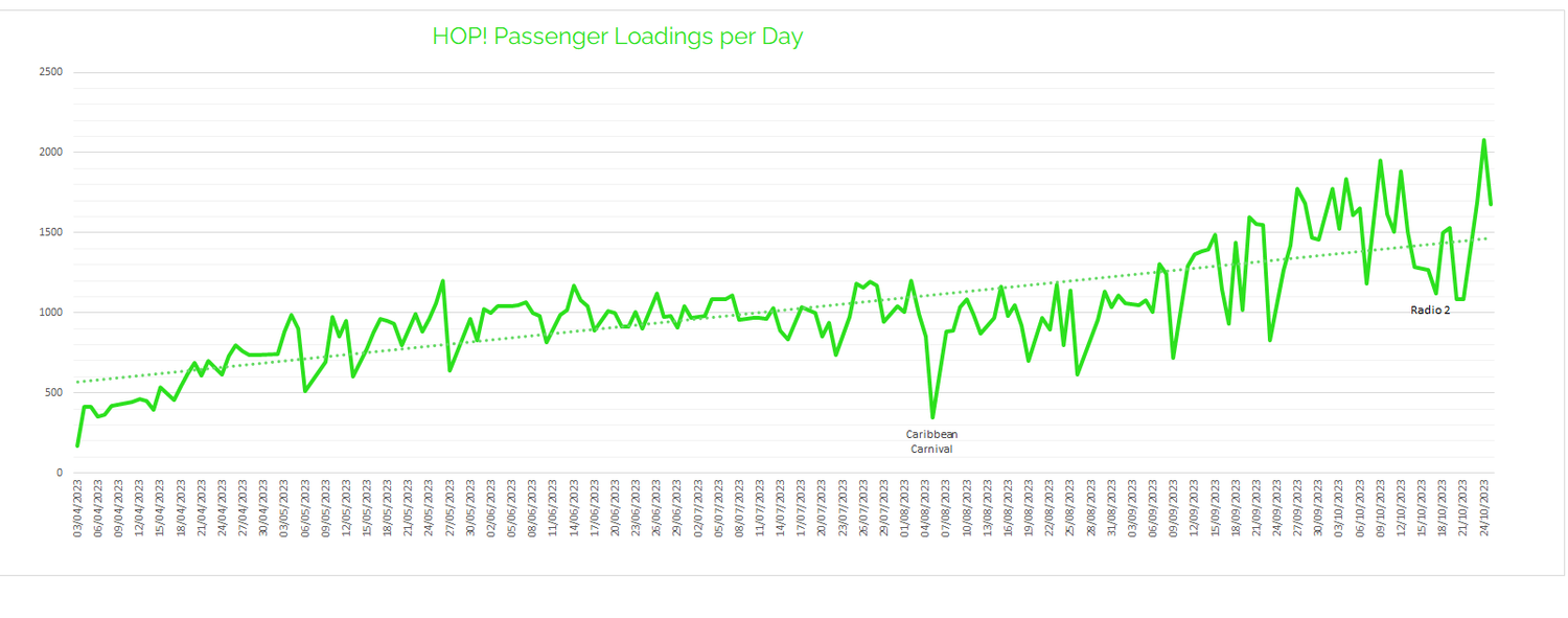 Hop! — Leicester Buses