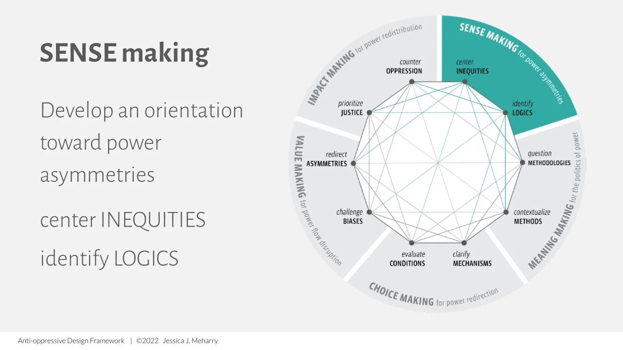 Anti-oppressive design framework — Jessica Meharry