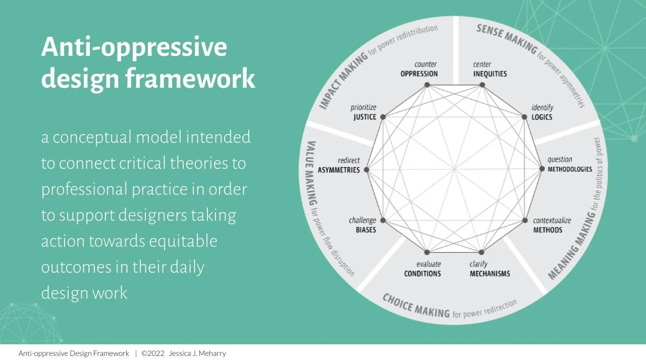 Anti-oppressive design framework — Jessica Meharry
