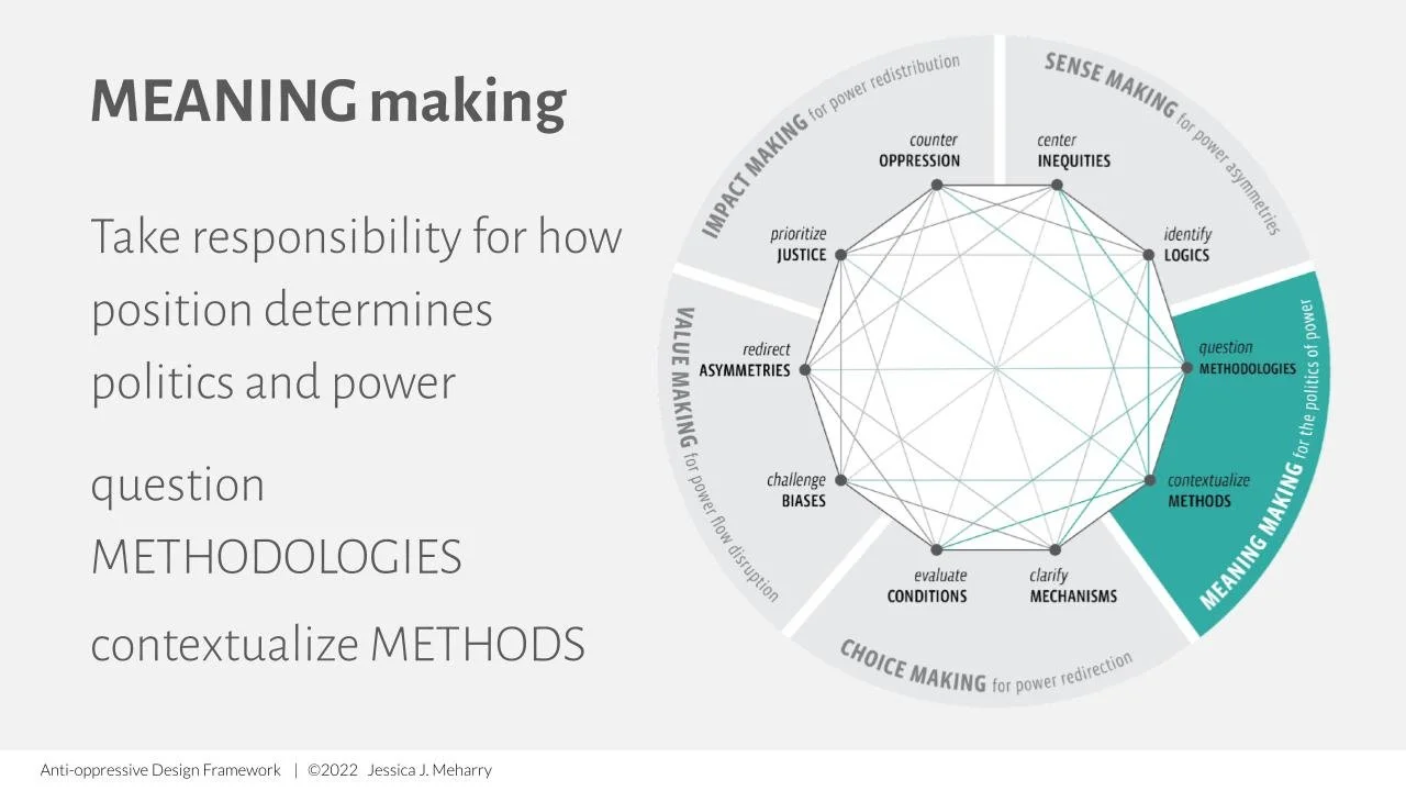 Anti-oppressive design framework — Jessica Meharry