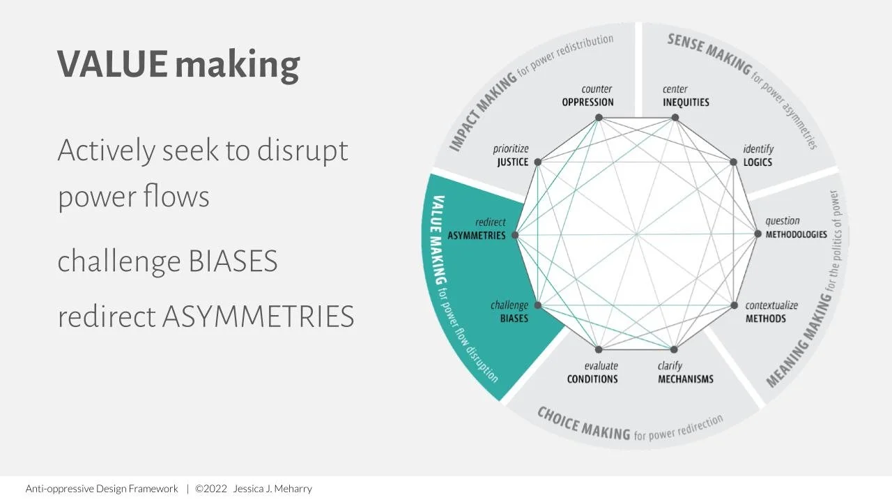 Anti-oppressive design framework — Jessica Meharry