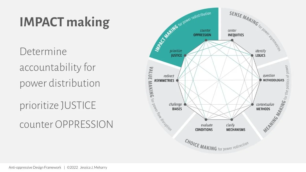Anti-oppressive design framework — Jessica Meharry