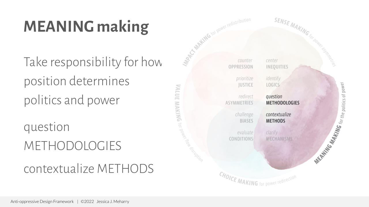 Anti-oppressive design framework — Jessica Meharry