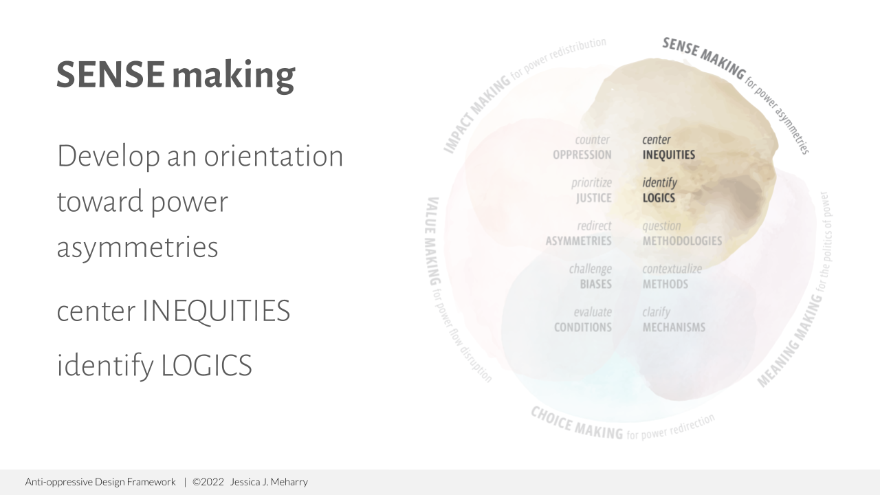 Anti-oppressive design framework — Jessica Meharry