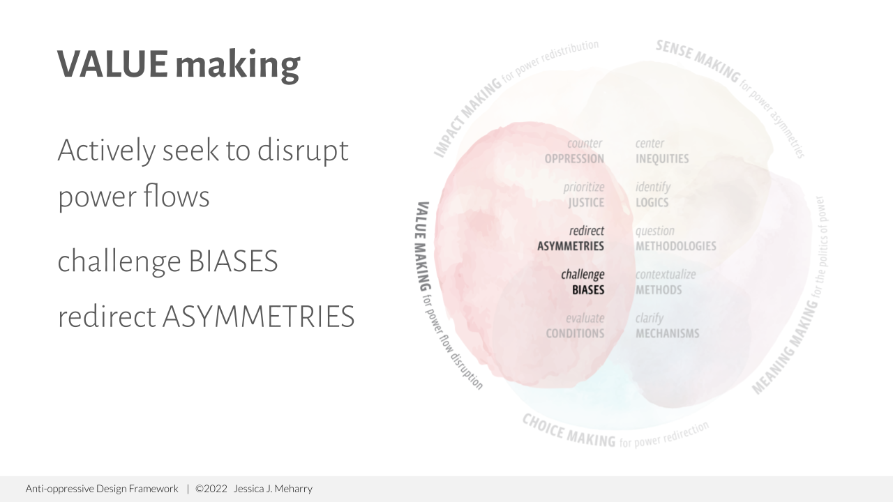 Anti-oppressive design framework — Jessica Meharry