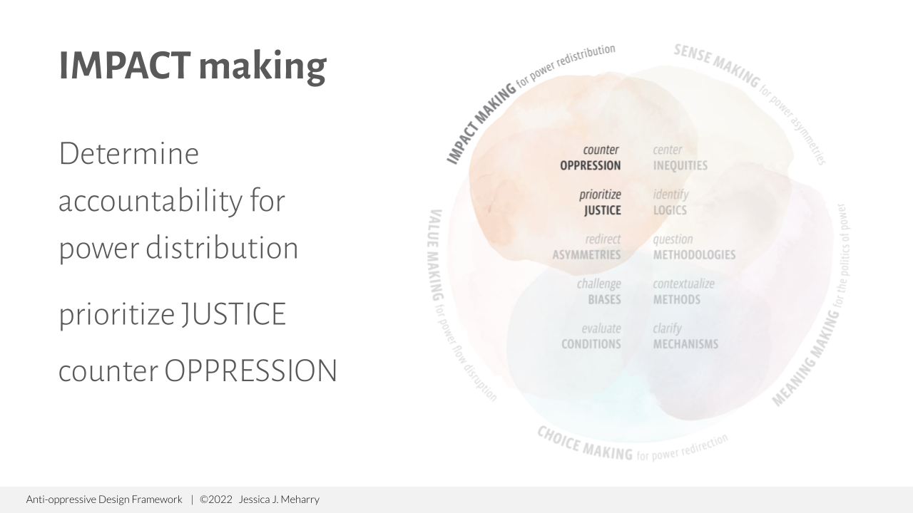 Anti-oppressive design framework — Jessica Meharry