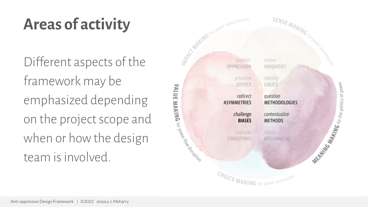 Anti-oppressive design framework — Jessica Meharry