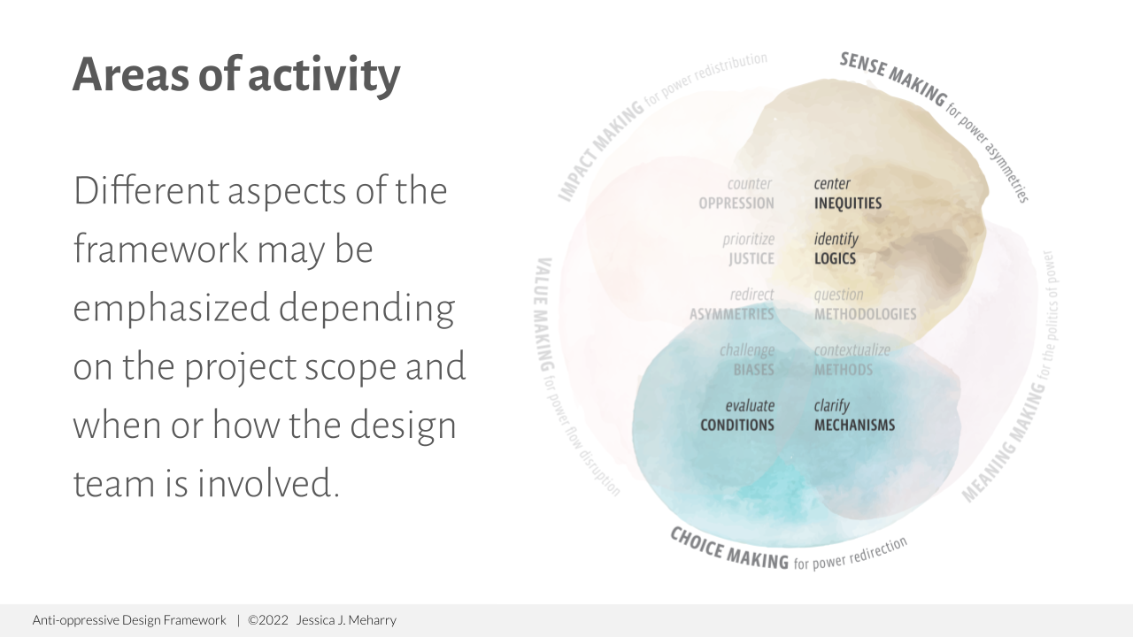 Anti-oppressive design framework — Jessica Meharry