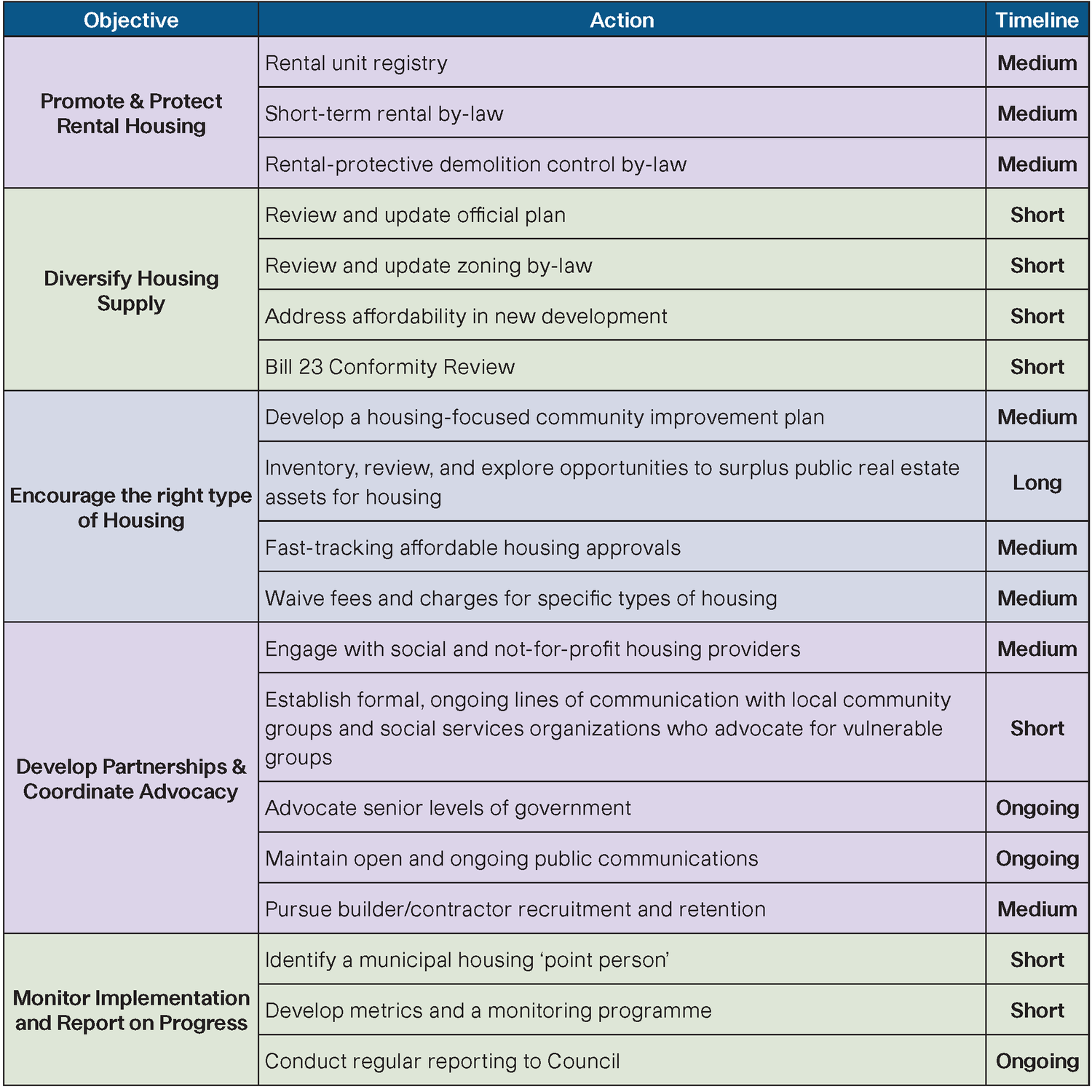 West Nipissing Housing Strategy — Republic