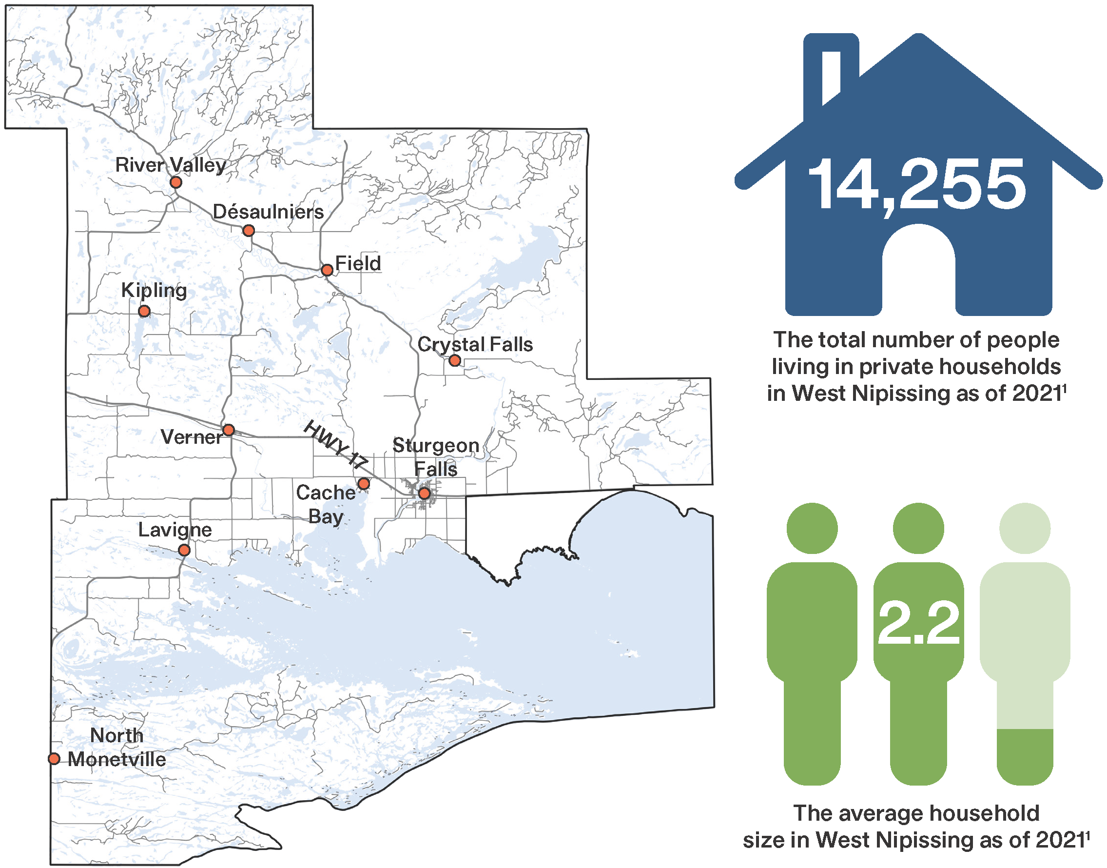 West Nipissing Housing Strategy — Republic