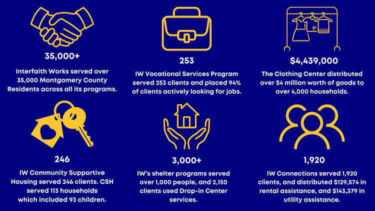 Our Work — Interfaith Works