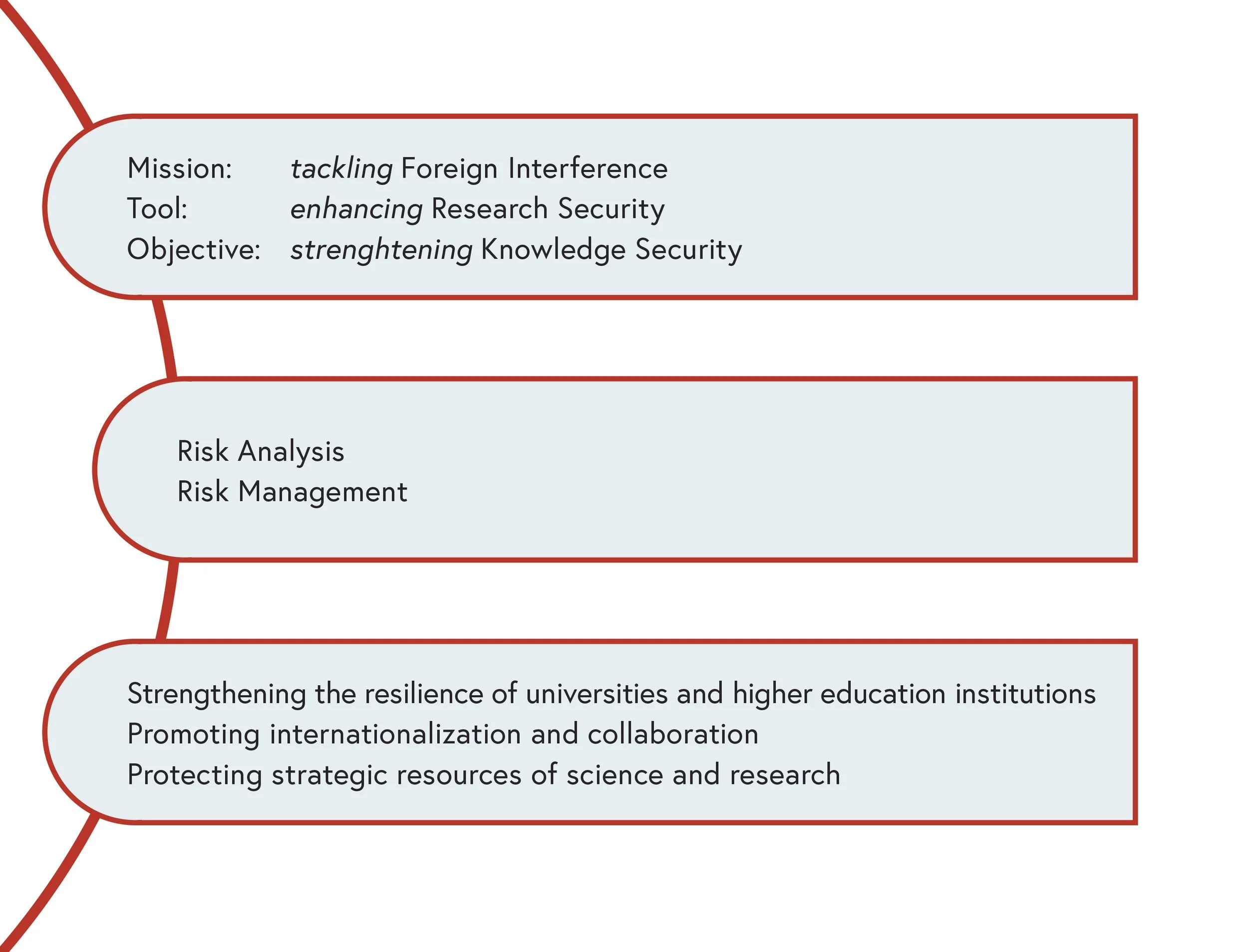 Research Security & International Cooperation in Quantum Research ...