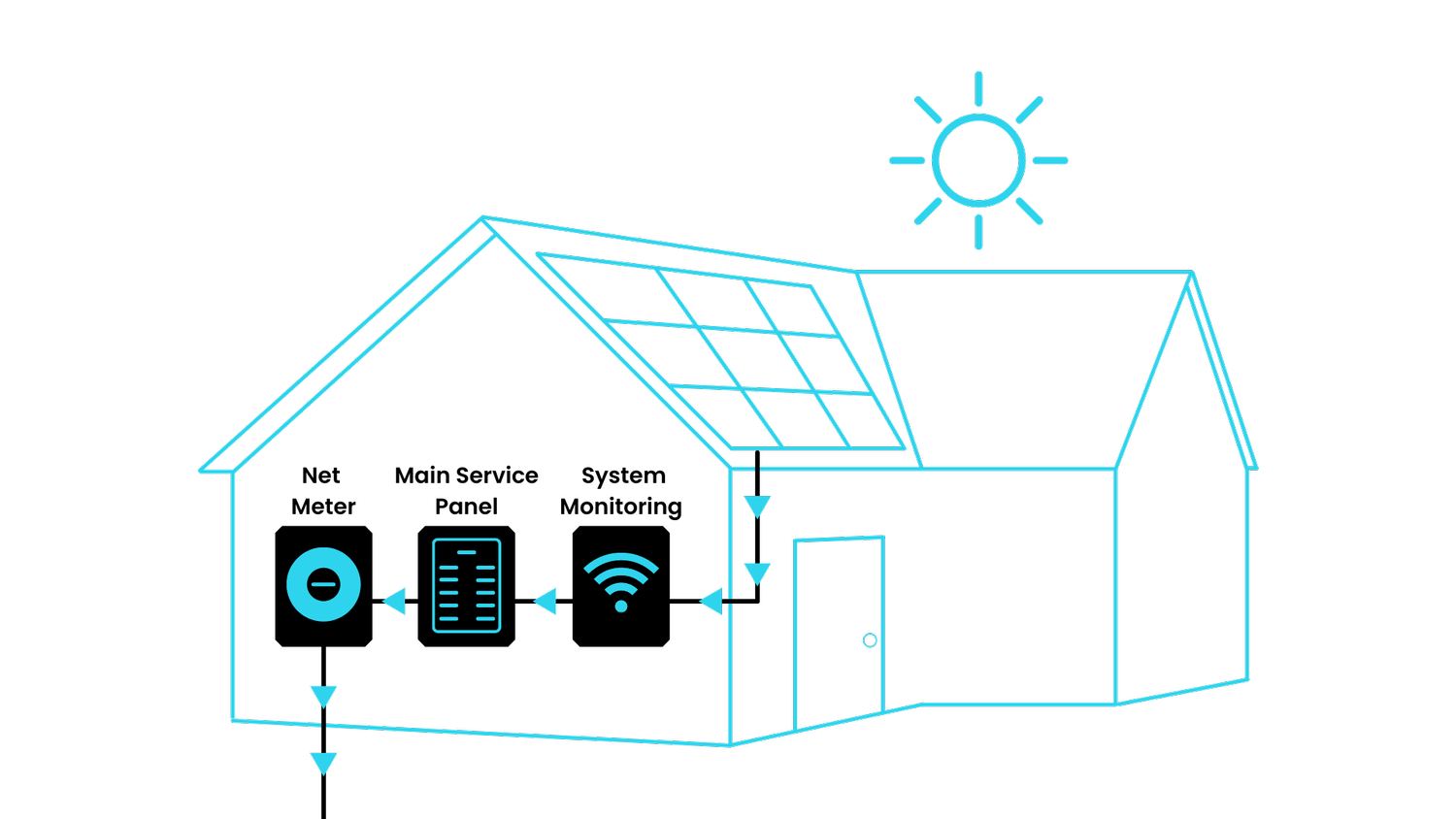 Solar Panels — Washington Solar