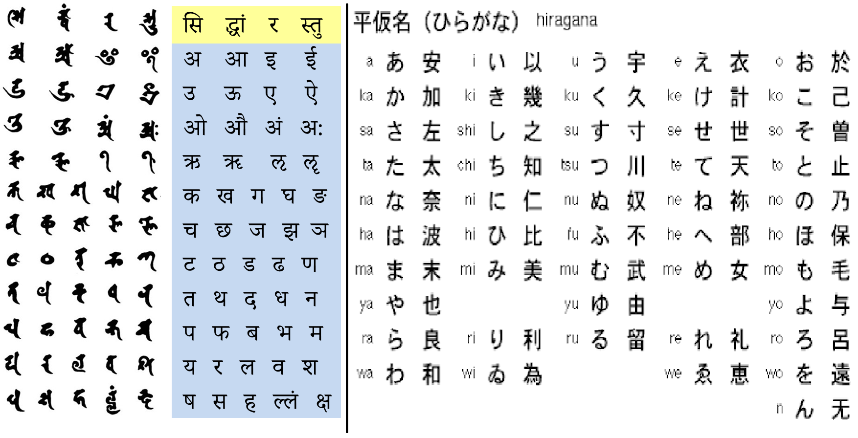 Ancient Sanskrit Letters