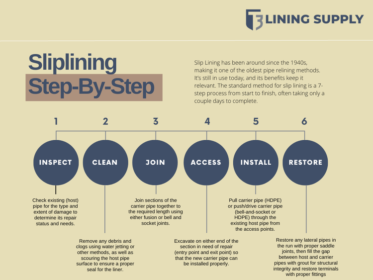 CIPP vs. Slip Lining: A Comprehensive Guide for Expanding Your Plumbing ...