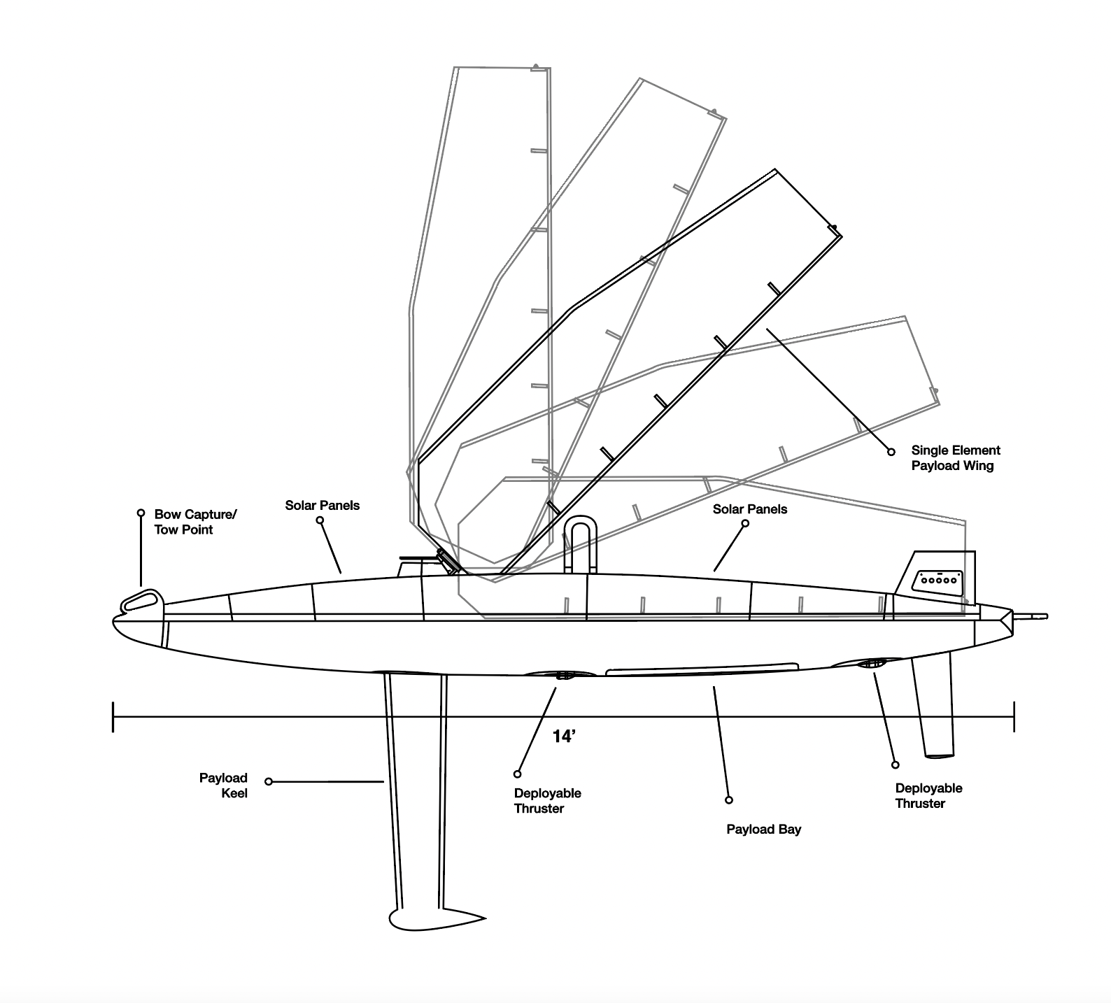 The TRITON — Ocean Aero