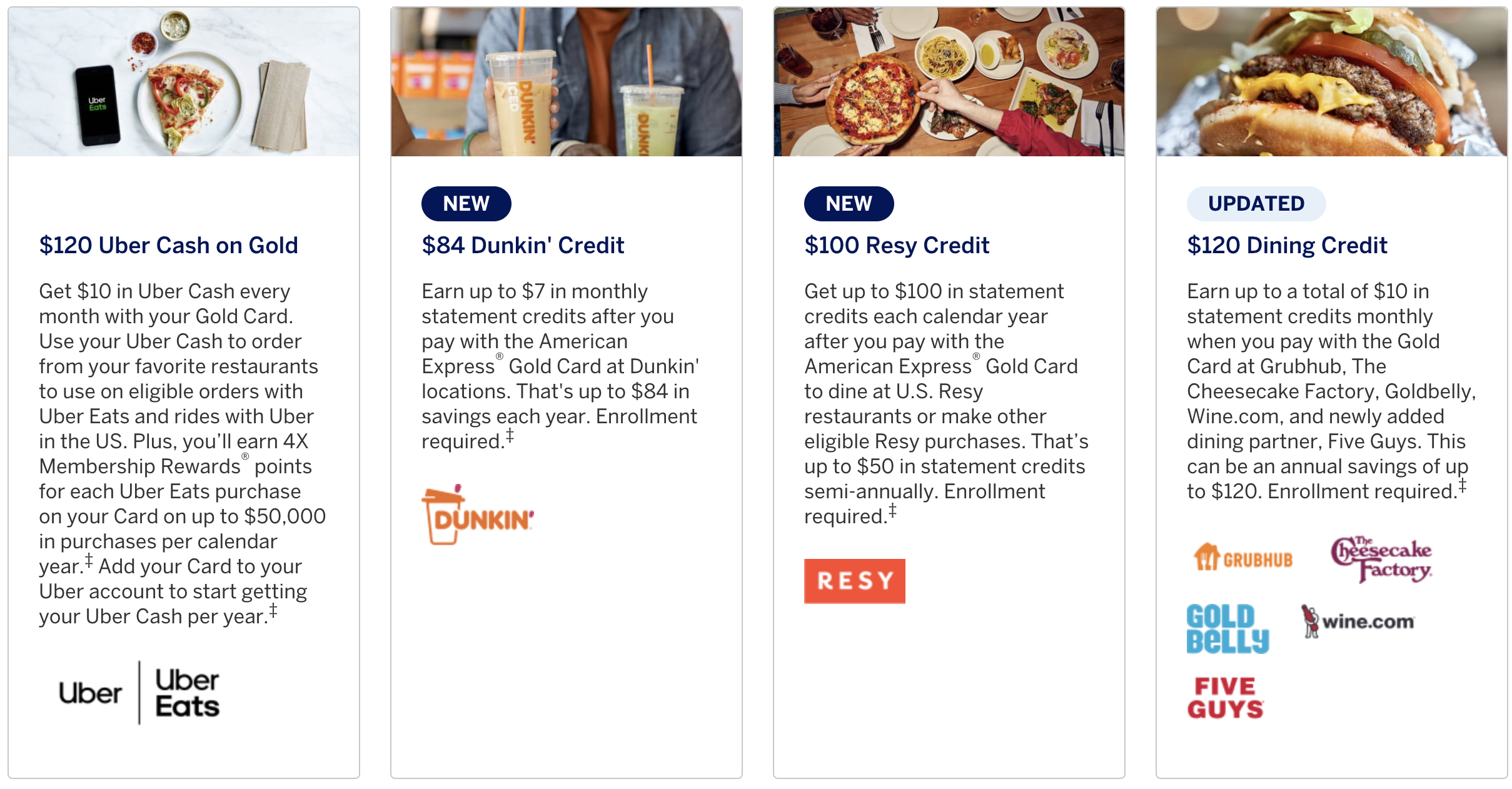 2024 Ultimate Guide to the newly Refreshed Amex Gold Card: Maximize ...