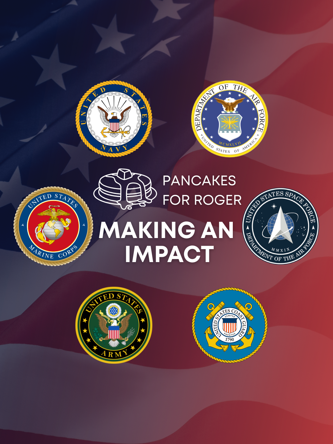 Impact Stories | Pancakes for Roger — Pancakes for Roger