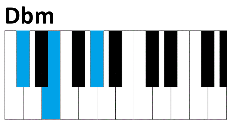 How to Play “Yeshua (My Beloved)” on Piano — Adoration Music Academy
