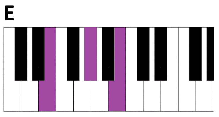 How to Play “Yeshua (My Beloved)” on Piano — Adoration Music Academy