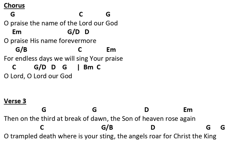 How to Play “O Praise the Name” on Piano — Adoration Music Academy