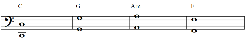 3 Left Hand Accompaniment Patterns for Worship Piano [Video Tutorials ...