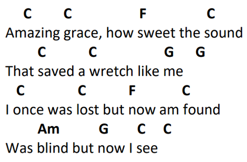 How to Play “Amazing Grace” on Piano — Adoration Music Academy