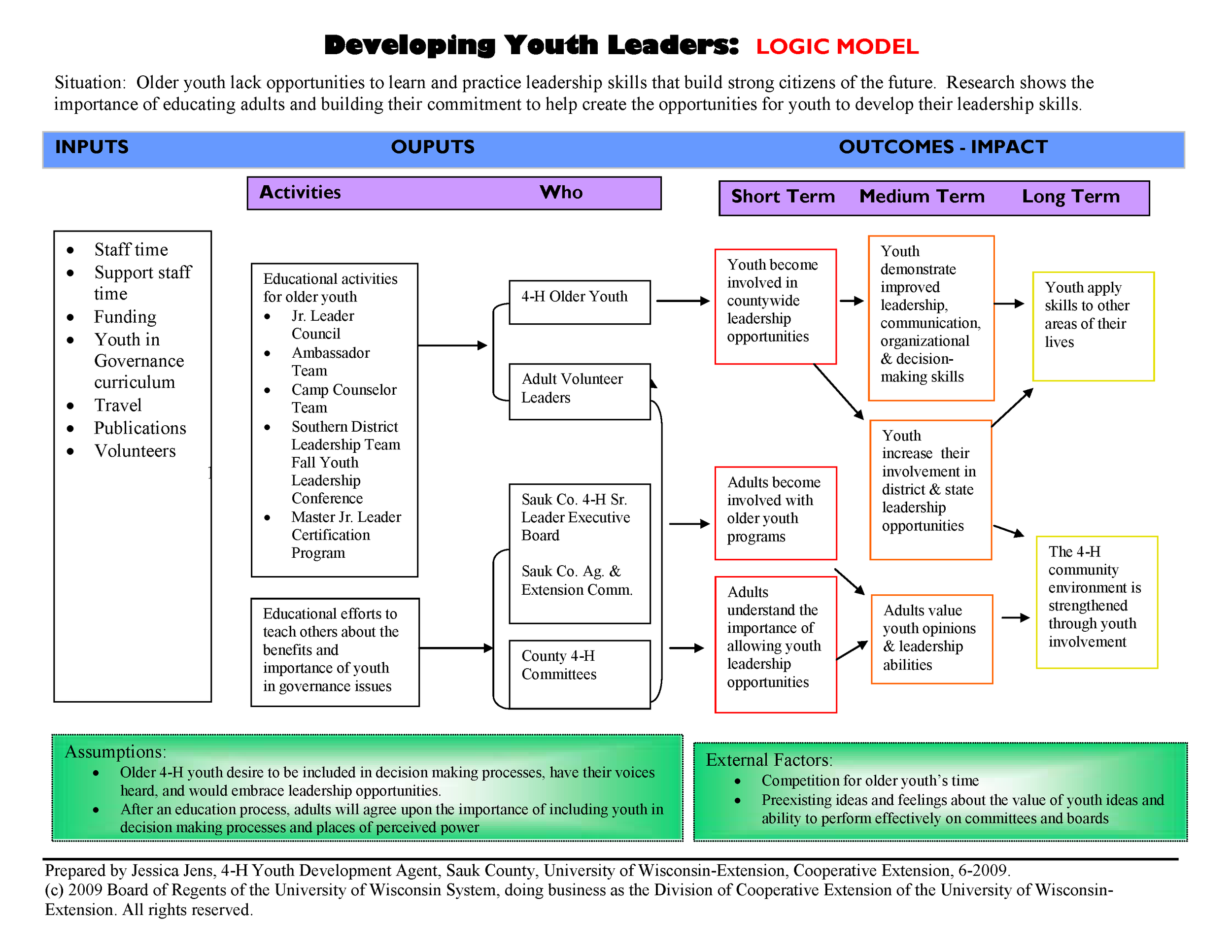 Logic Model Samples — DevoCenter Digital