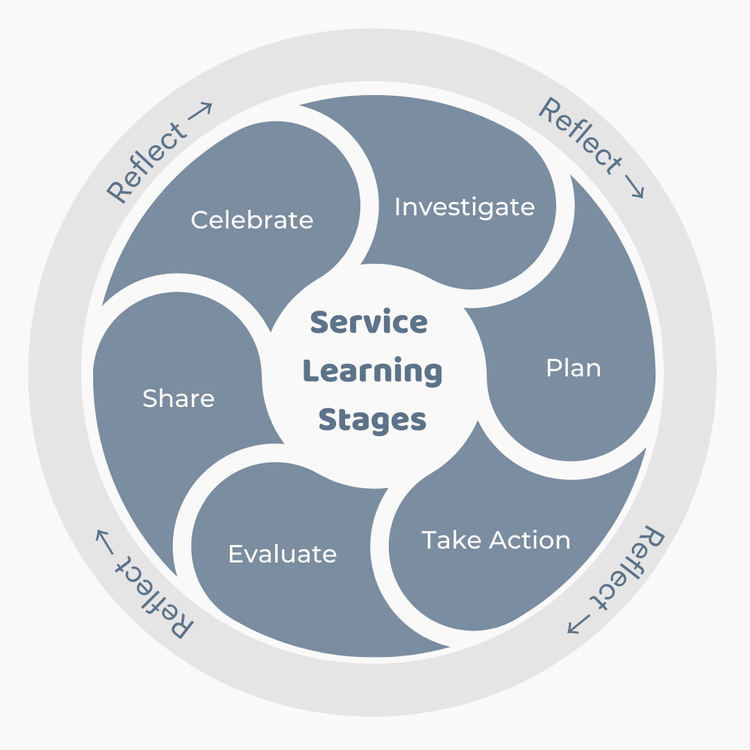 Introduction to Service-Learning — DevoCenter Digital