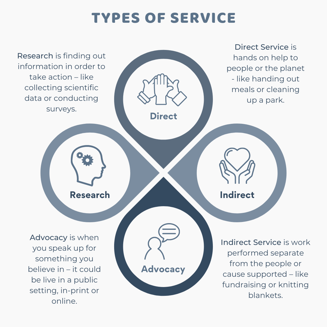 Introduction to Service-Learning (Infographics) — DevoCenter Digital