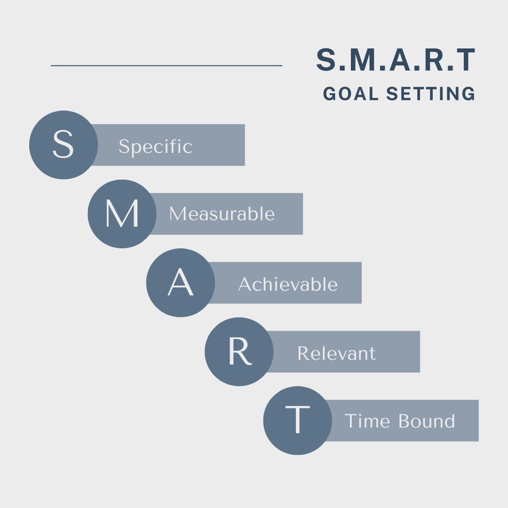 Project Management Overview — DevoCenter Digital