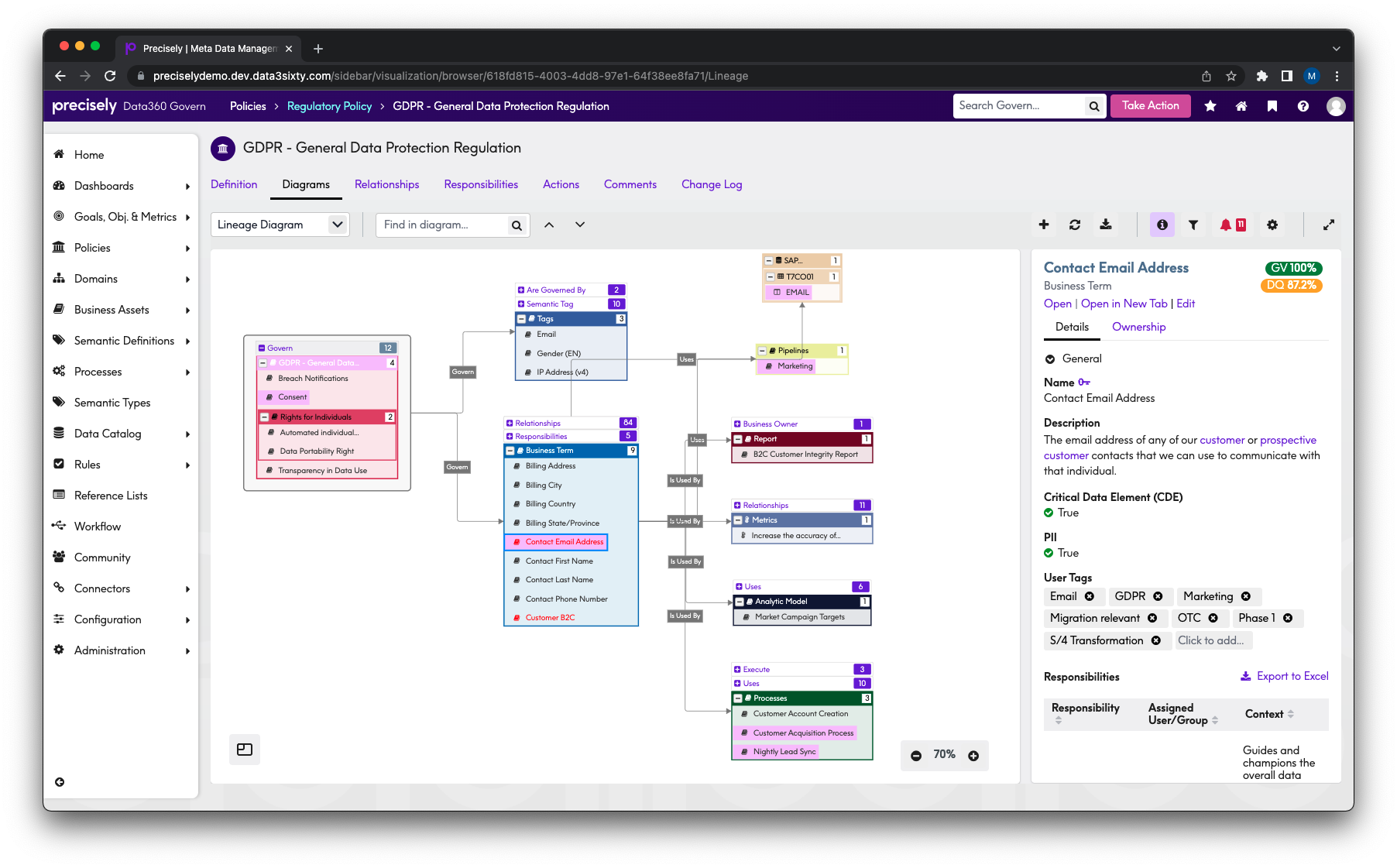 Data360 Govern — IntoDQ2