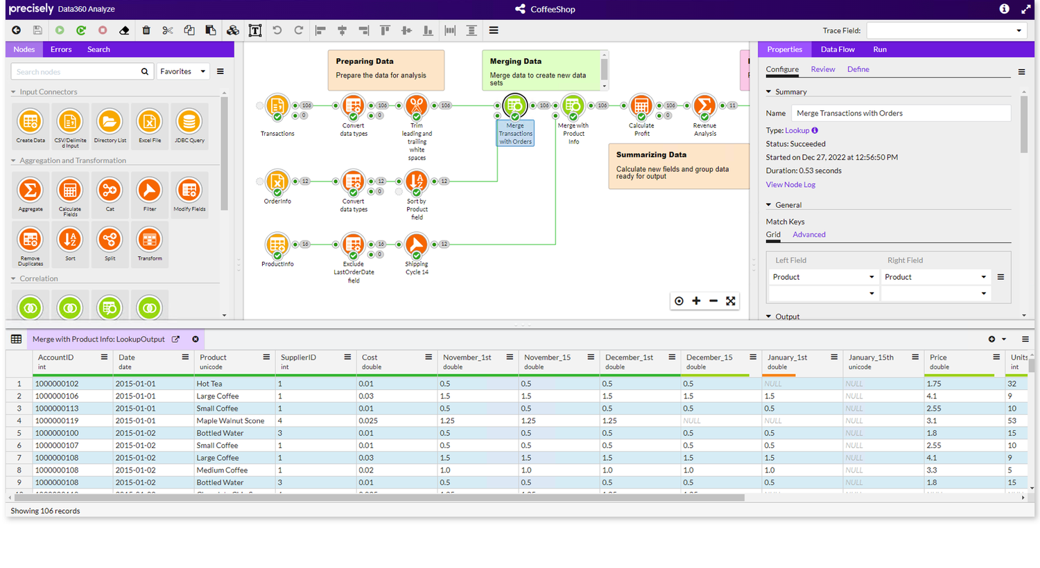 Solutions Overview — IntoDQ2