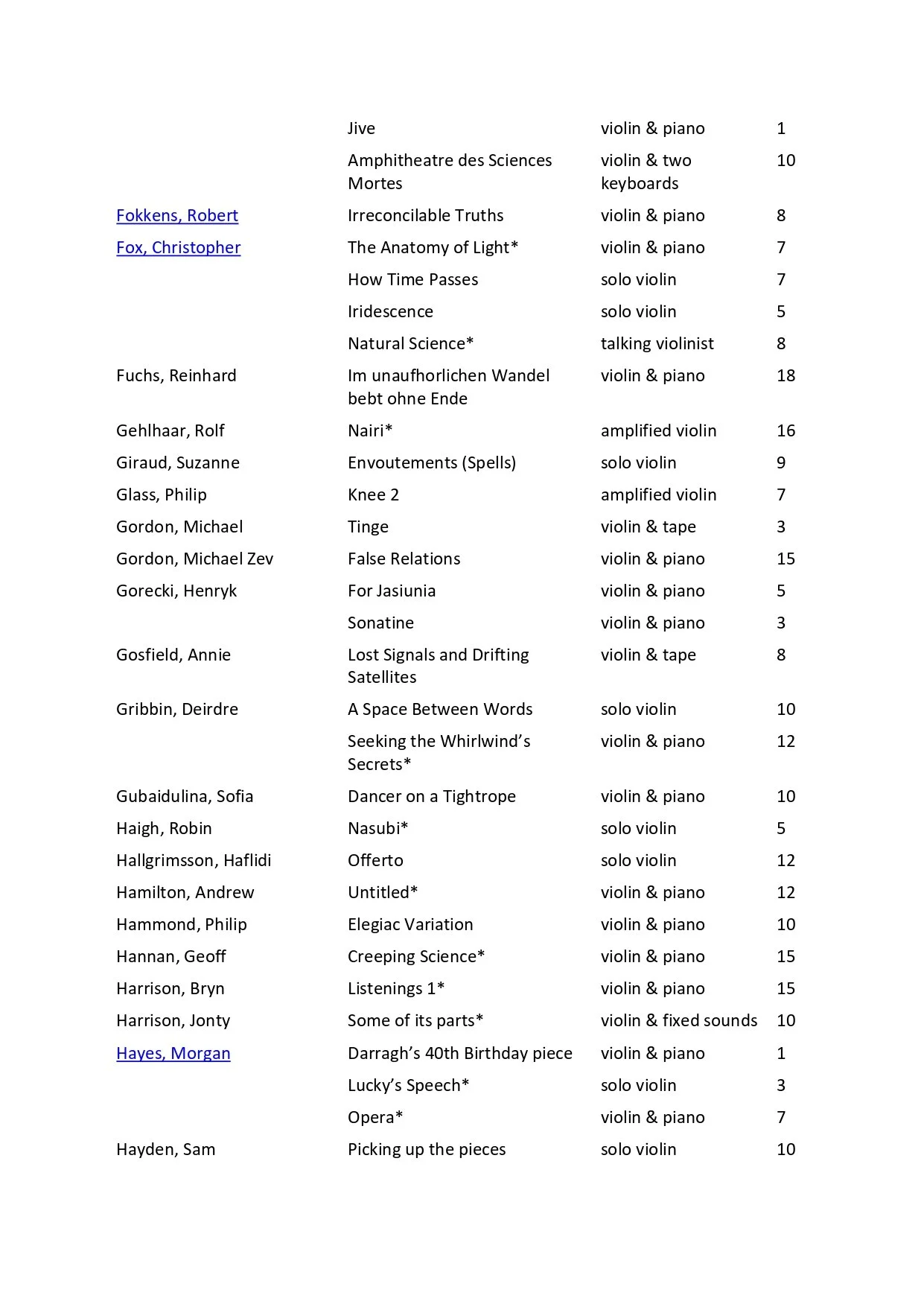 Repertoire List — Darragh Morgan | Violin