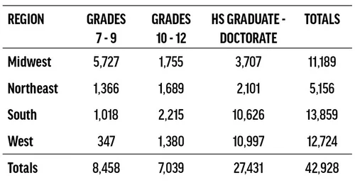 2022 Norms for the COPSystem VIA Assessments — EdITS: Career Guidance ...