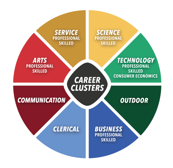 Career Briefs — EdITS: Career Guidance and Psychological Assessments