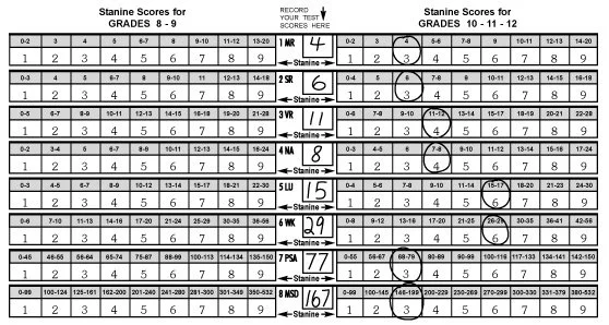Self-Scoring COPSystem - VIA Paper Version — EdITS: Career Guidance and ...